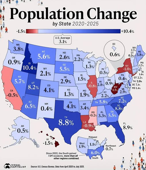 Political impacts on migration and population shifts within the States ...